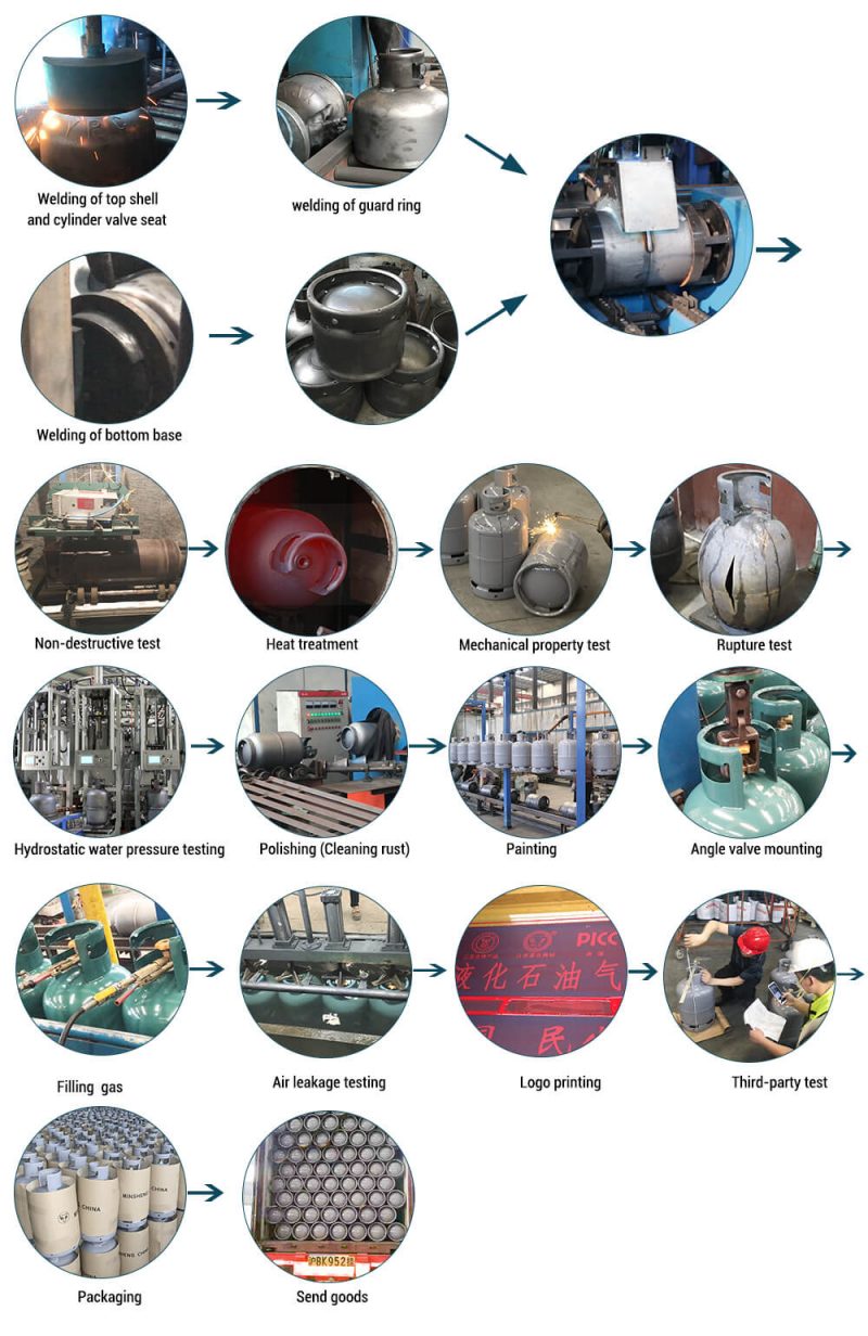 A detailed guide to lpg cylinder manufacturing process - Minsheng