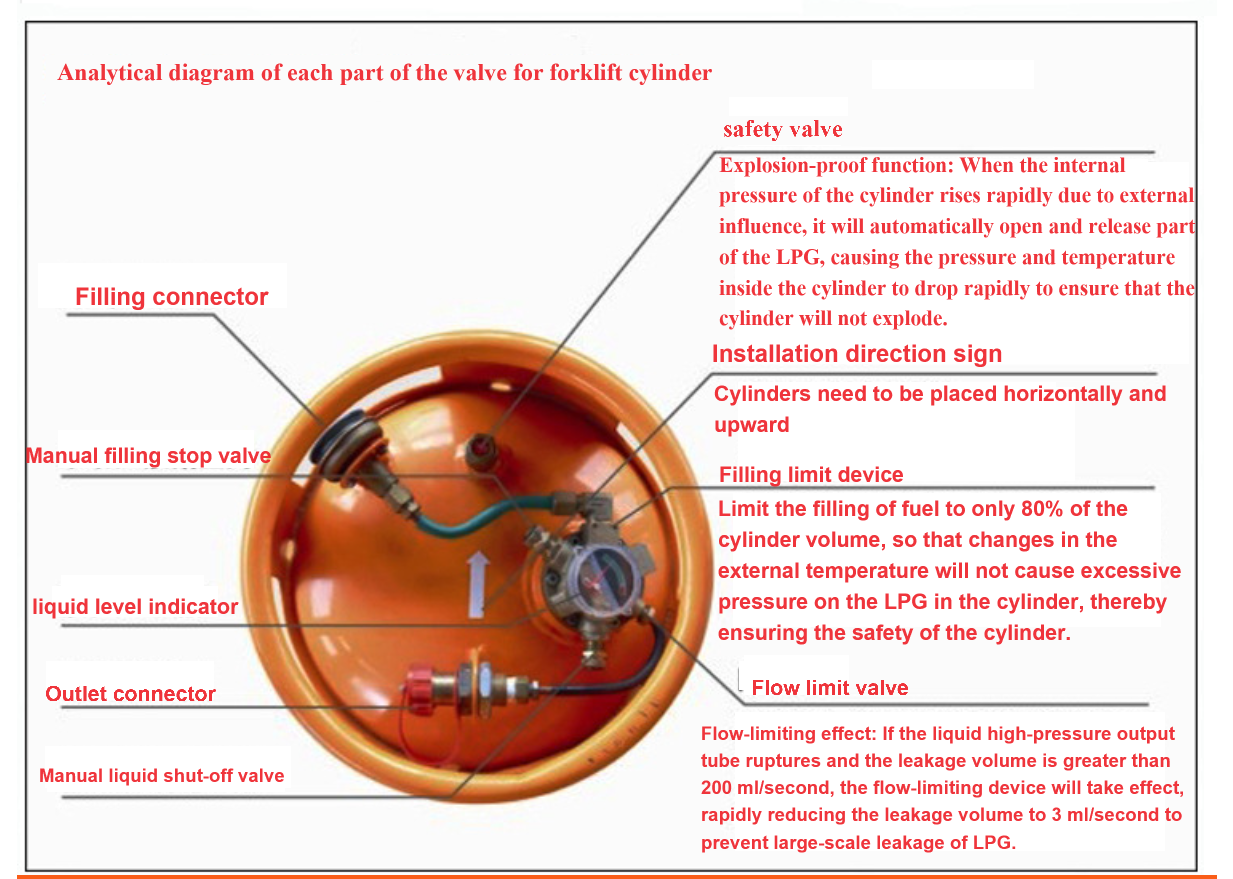 Forklift LPG Gas Cylinder Minsheng